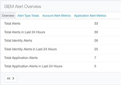 Sailpoint Siem Plugin Plugins Sailpoint Developer Community