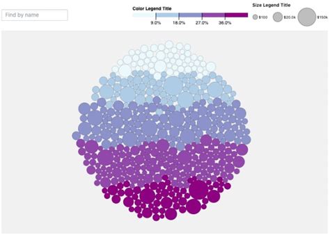 Build A Data Visualization In D3 By Shreshthmohan Fiverr