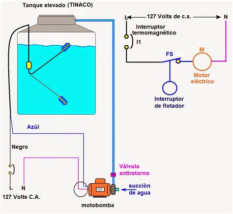 Tutorial De Conexión Tinaco Y Cisterna Con Flotantes Y Contactor Wybc