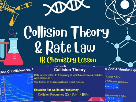 Collision Theory And Rate Law Ib Gsce Ap Chemistry Lesson Slides