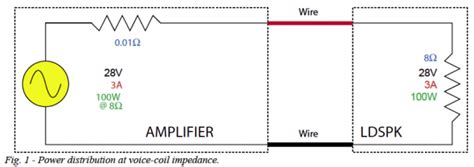 Why Use A 707 Volt Distribution System