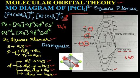 Molecular Orbital Diagram Of Square Planar Complex Ptcl4 2 Complex