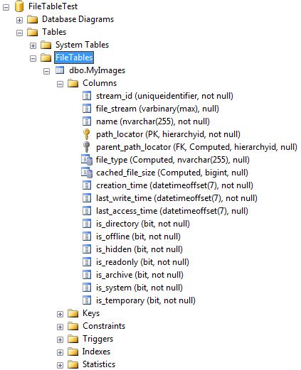 New Features For Database Developers In Sql Server 2012 Simpler Paging