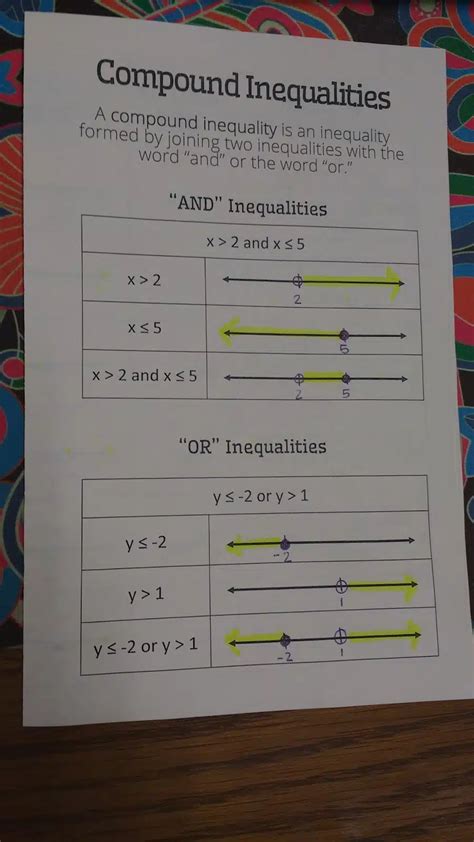 Compound Inequality Examples