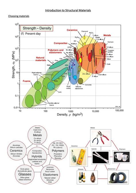 Introduction To Structural Materials Engg108 Introduction To