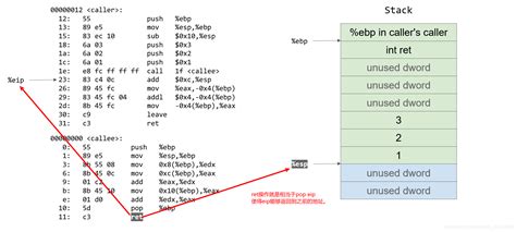 栈的基础知识 函数调用栈的过程图解 源码巴士