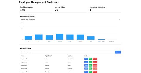 Employee Management Dashboard Free Angular Tailwind Component