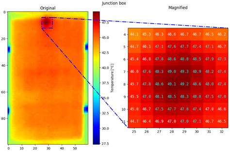 Radiometric Infrared Thermography Of Solar Photovoltaic Systems An