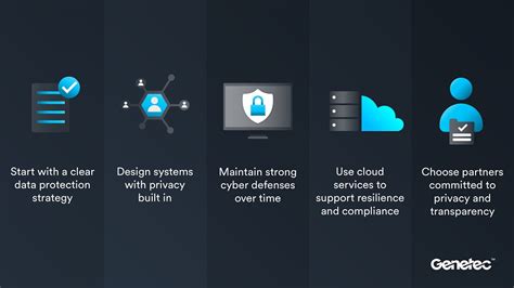 Genetec Outlines Data Privacy Best Practices For Physical Security