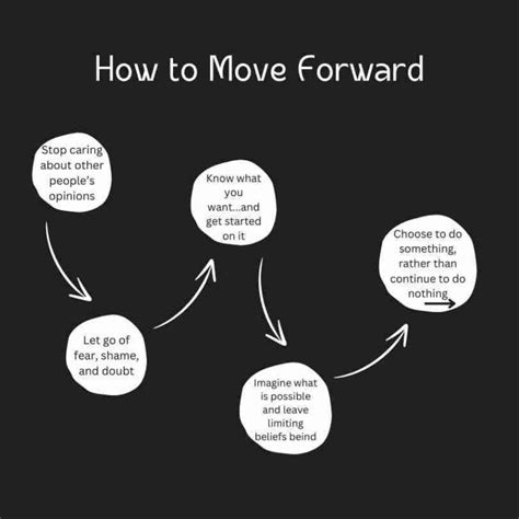Moving Forward Quotes To Release The Past And Embrace The Now