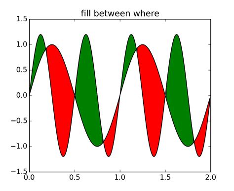 Fill Matplotlib