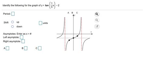 Solved Identify The Following For The Graph Of Y Tan