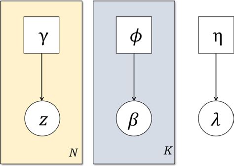 Graphical Representation Of The Mean Field Variational Approximation