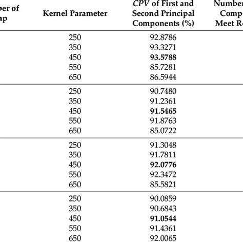 Models And Performance Parameters Of Main Components Of Test Bed