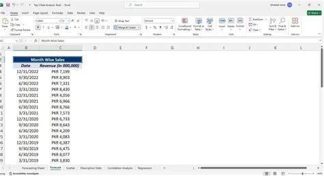 Dataanalysis Excel Datavisualization Businessintelligence Analytics Datascience