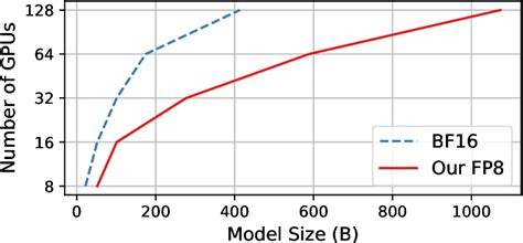Fp8 Lm Training Fp8 Large Language Models