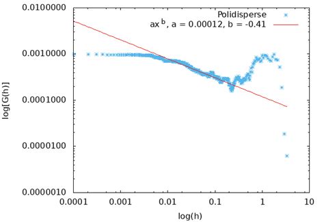 11 In Logarithmic Scale The Accordance With The Power Law Fall Off Is