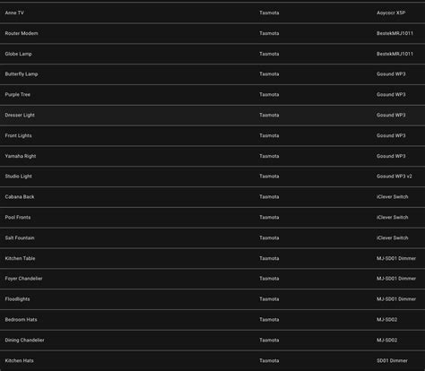 Tuya Devices Entities Gone Missing Configuration Home Assistant Community
