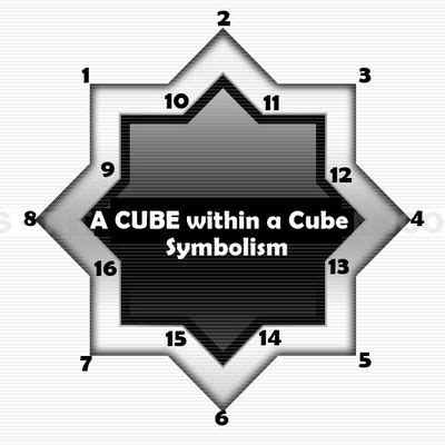Saturn Worship Black Cube Symbolism Nicholson1968s Douseewhateyec