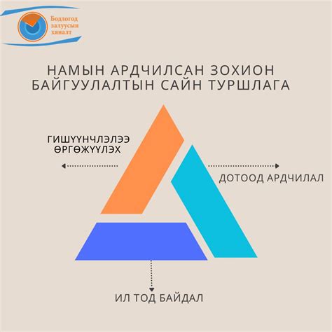 Бодлогод 📃 Улс төрийн намууд даргаа сольж дүрмээ шинэчилж байгаан учир 📎 Сүүлийн үед улс