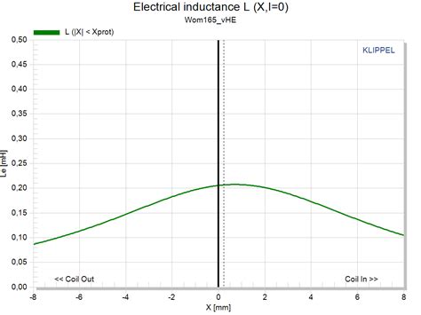 Kartesian Wom165 Vhe 6 5″ Woofer 8Ω