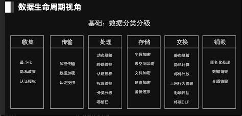 数据安全风险评估思路 Momoko X 博客园