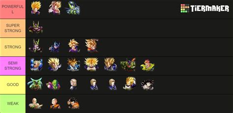 Dbz Or Dbs Or Dbgt Tier List Community Rankings Tiermaker