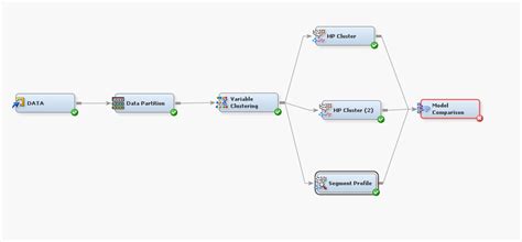 Solved Cluster Accuracy Sas Support Communities