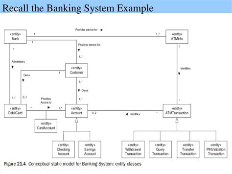 Ppt Uml Diagrams Statecharts The Dynamic Analysis Model Powerpoint Presentation Id176982