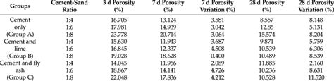 Test Results Of The Porosity Of Backfill Download Scientific Diagram
