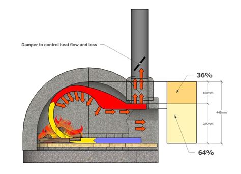Let Us Design You A Top Of The Range Wood Fired Pizza Oven Or Buy A