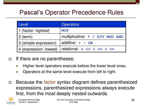Cs 153 Concepts Of Compiler Design September 7 Class Meeting Ppt