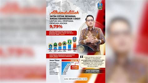 Sejarah Baru Angka Kemiskinan Jatim Di Bawah 10 Pikiran Rakyat Jatim