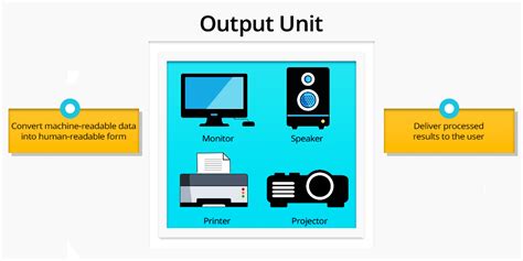 Block Diagram Of Computer Components And Functions Explained