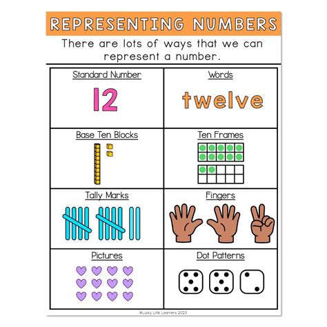 Lucky To Learn Math 1st Grade Unit 1 Number Sense Anchor Chart Representing Numbers