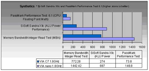 Via Unveils “nano” Processors