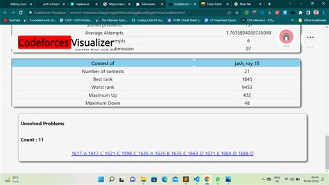 Github Jash200115codeforcesvisualizer Chrome Extensio A