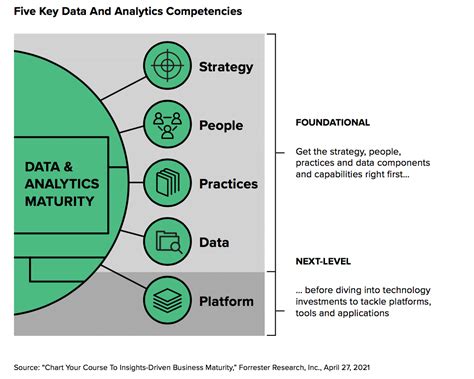 The Time To Accelerate Your Data And Analytics Journey Is Now—heres What You Need To Know