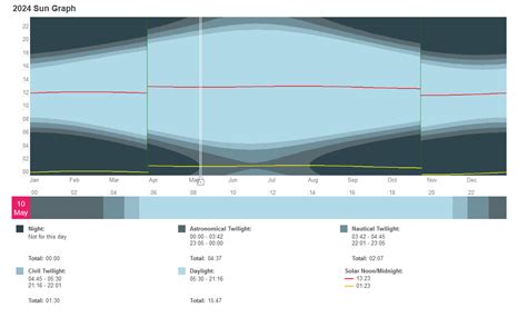 S J Doran The Last Night