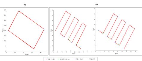 Figure 14 From A Ground Mobile Robot For Autonomous Terrestrial Laser Scanning Based Field