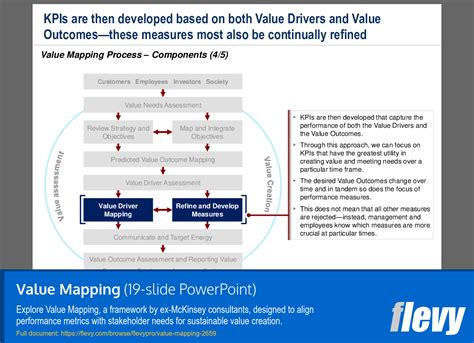Value Mapping Ppt Slide Deck