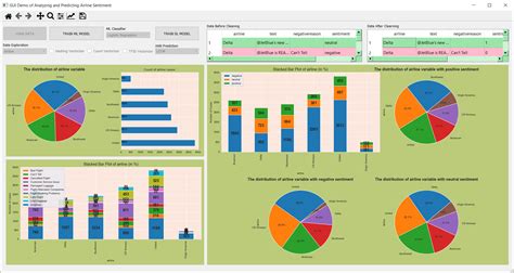 Software Developer And Writer Text Processing And Sentiment Analysis