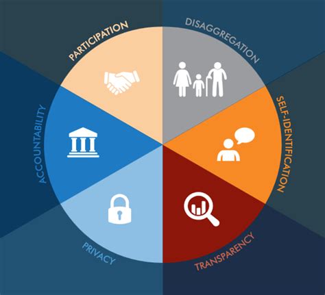 Ensure Good Data Ethics And Governance Data Ethics