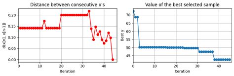 6 Pid Tuning Via Data Driven Optimization 🔩 — Machine Learning In Chemical Engineering