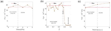 Fig S1 A Computed Dependence Of The Residual Depolarizing Field