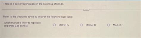 Solved There Is A Perceived Increase In The Riskiness Of