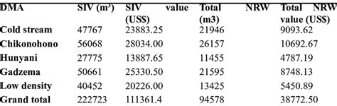 Monthly Water Losses In Econometric Terms Download Scientific Diagram
