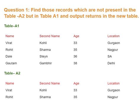 Powerbi Interviewquestions Powerbi Powerbideveloper Suraj Gusain 10 Comments