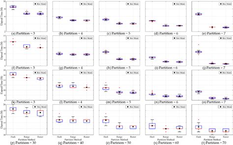Figure 1 From A Cluster Based Partition Method Of Remote Sensing Data For Efficient Distributed