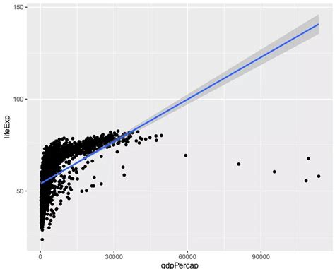 R语言 Ggplot2 绘图入门,看完你就理解ggplot2的绘图逻辑了 R语言 Ggplot2 绘图入门,看完你就理解ggplot2的绘图逻辑了